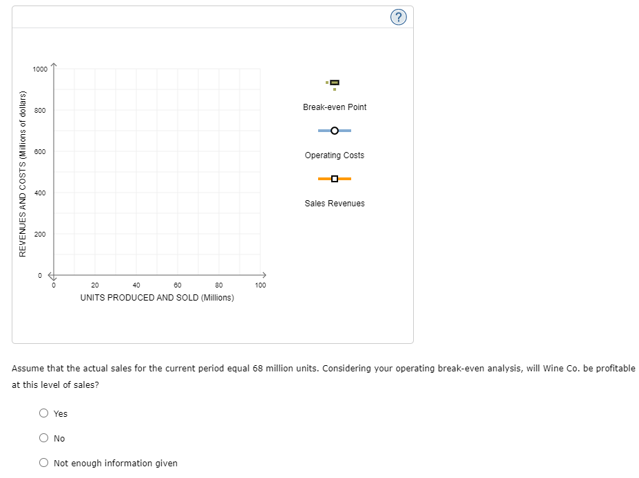 Solved 3. Operating break-even graph analysis When does a | Chegg.com