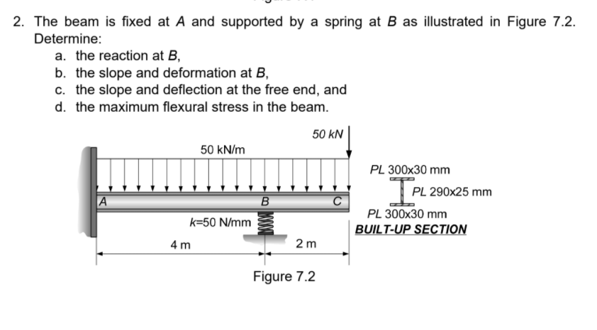 Solved 2. The beam is fixed at A and supported by a spring | Chegg.com