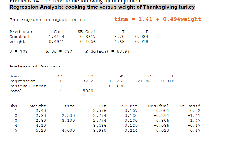 Solved Regression Analysis: cooking time versus weight of | Chegg.com