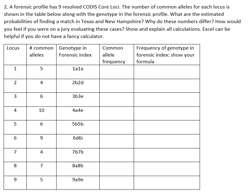 2. A forensic profile has 9 resolved CODIS Core Loci. | Chegg.com