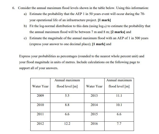 Consider the annual maximum flood levels shown in the | Chegg.com