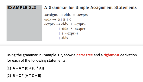 Solved EXAMPLE 3.2 A Grammar for Simple Assignment | Chegg.com