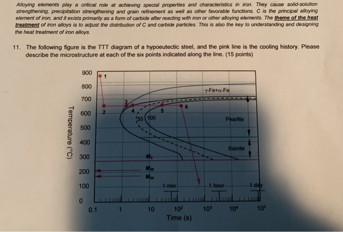 Solved Alloying elements play a critical role at achieving | Chegg.com Solved Alloying elements play a critical role at achieving | Chegg.com