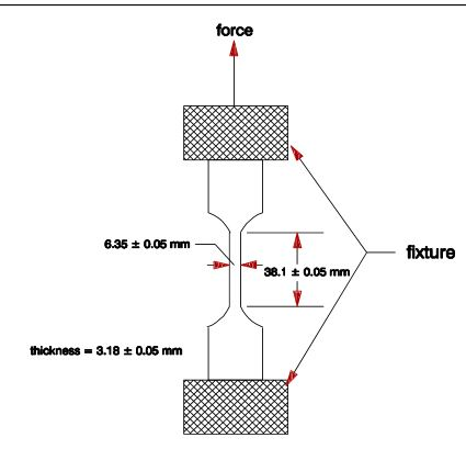 Solved For a dog bone shaped metal in a tensile test, sketch | Chegg.com