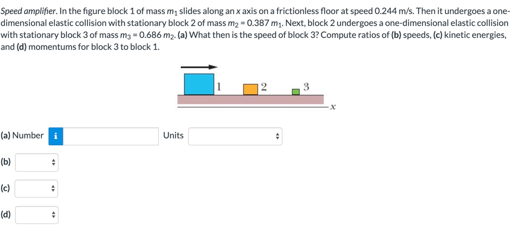 Solved Speed amplifier. In the figure block 1 of mass m1 | Chegg.com