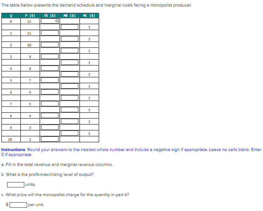 Solved The table below presents the demand schedule and | Chegg.com