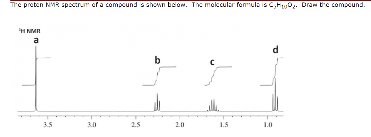 Solved The proton NMR spectrum of a compound is shown below. | Chegg.com