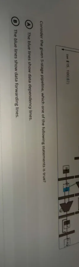 Solved Consider the given 5-stage pipeline, which one of the | Chegg.com