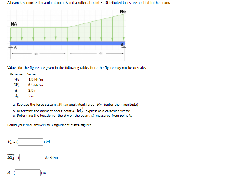 Solved A beam is supported by a pin at point A and a roller | Chegg.com