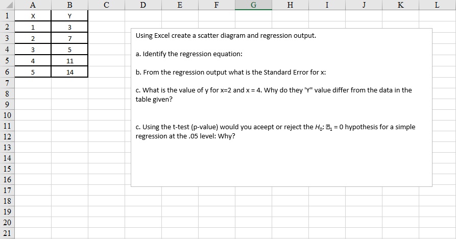 Solved Using Excel create a scatter diagram and regression | Chegg.com