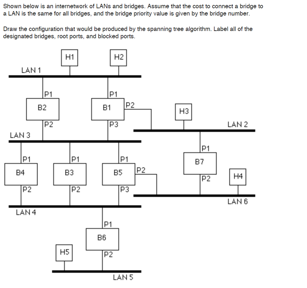 Solved Shown below is an internetwork of LANs and bridges. | Chegg.com