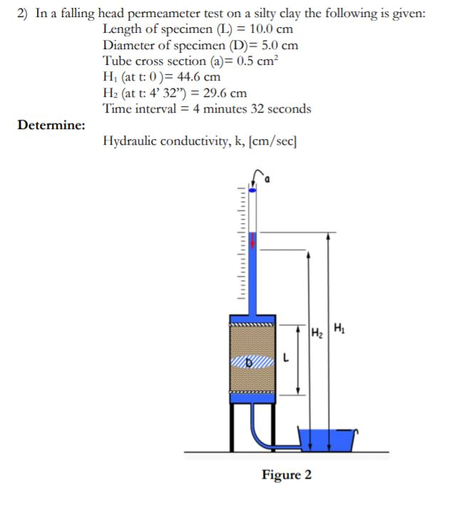 Solved 2) In a falling head permeameter test on a silty clay | Chegg.com