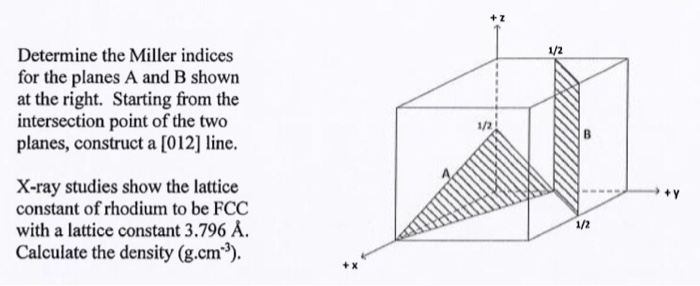 Solved +2 1/2 Determine the Miller indices for the planes A | Chegg.com
