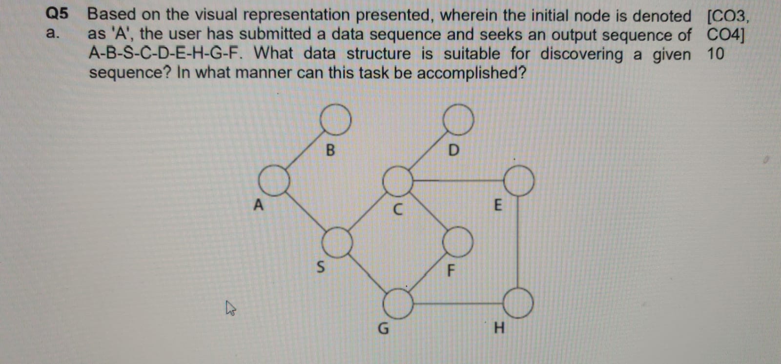 Solved Q5 ﻿Based on the visual representation presented, | Chegg.com