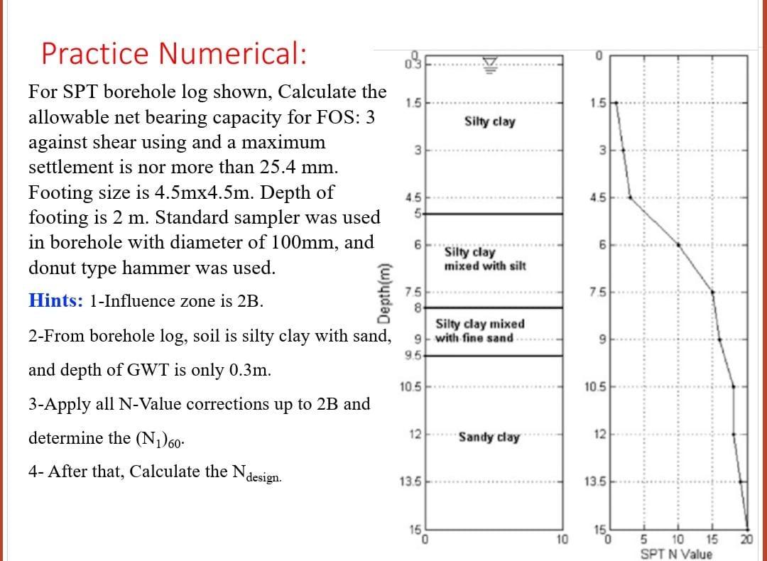 Solved Practice Numerical: For SPT borehole log shown, | Chegg.com