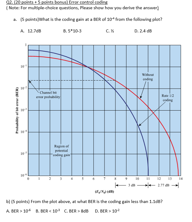 Solved Q2. ( 20 points +5 points bonus) Error control coding | Chegg.com