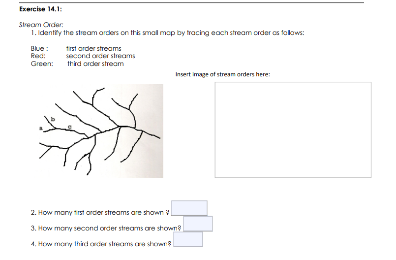 Solved Exercise 14.1: Stream Order: 1. Identify the stream | Chegg.com