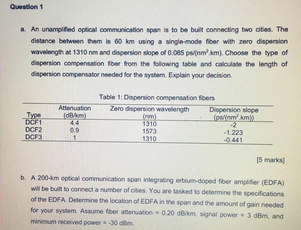 Question 1 a. An unamplified optical communication | Chegg.com