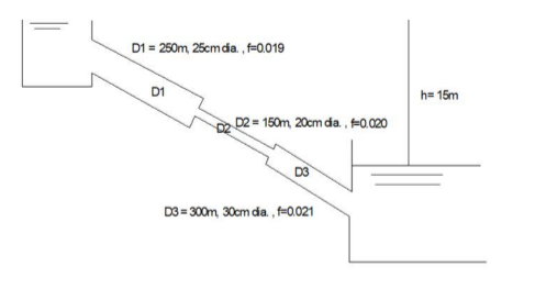 Solved The figure below shows a series pipe connection. The | Chegg.com