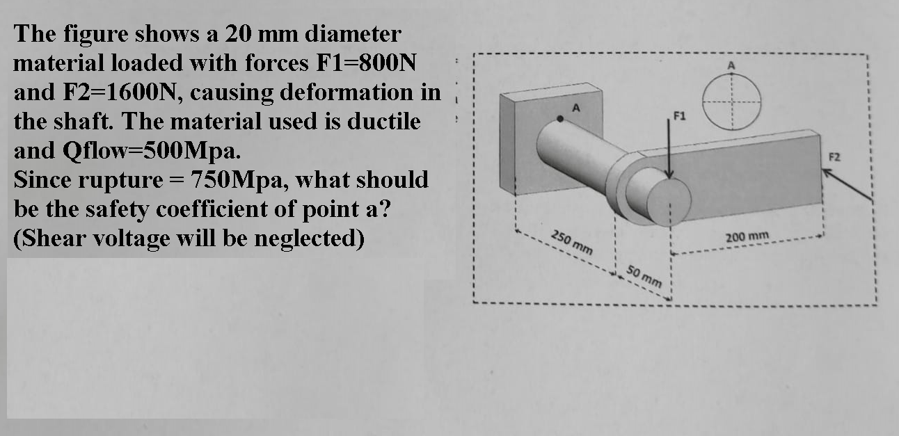 Solved The figure shows a 20mm ﻿diameter material loaded | Chegg.com