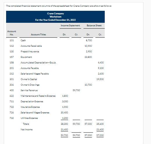 Solved Question: Prepare an income statement. (Enter | Chegg.com