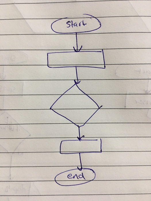 Solved design a block diagram and flowchart of a device | Chegg.com
