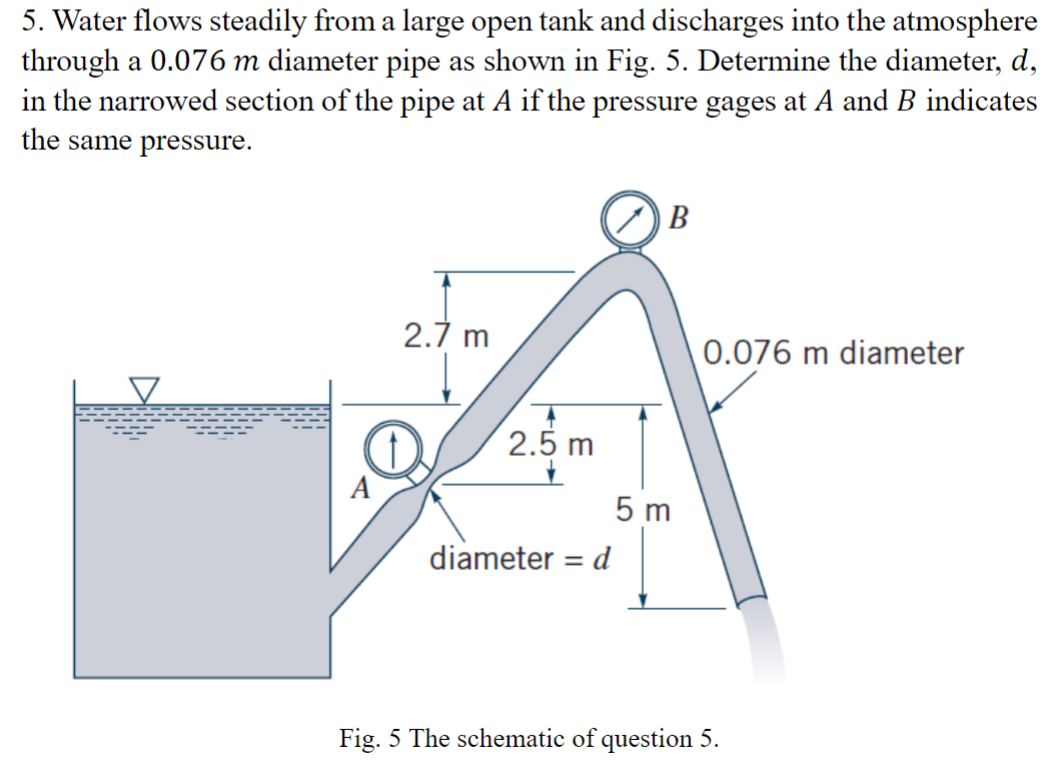 Solved 5. Water flows steadily from a large open tank and | Chegg.com