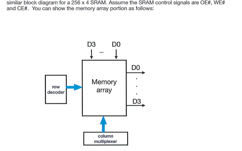 Solved Similar Block Diagram For A 256×4 Sram Assume The 