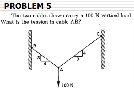 Solved Problem 5 The Two Cables Shown Carry A 100 N Vertical