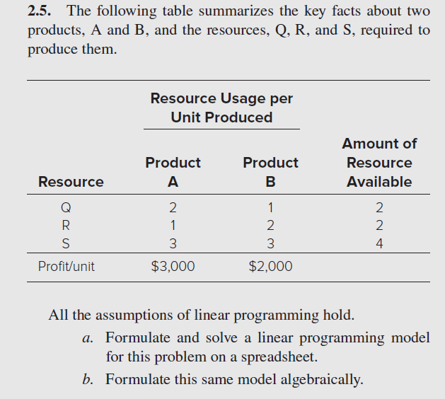 Solved 2.5. The following table summarizes the key facts | Chegg.com