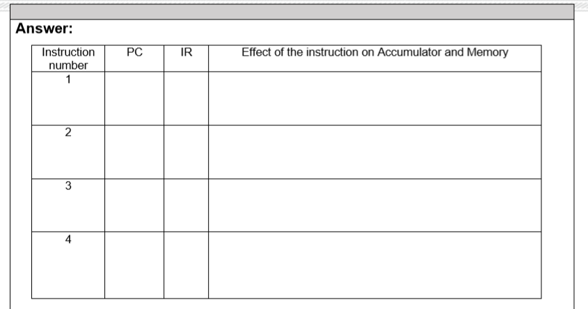 Solved Q1 [30 marks] Consider the instruction format shown | Chegg.com