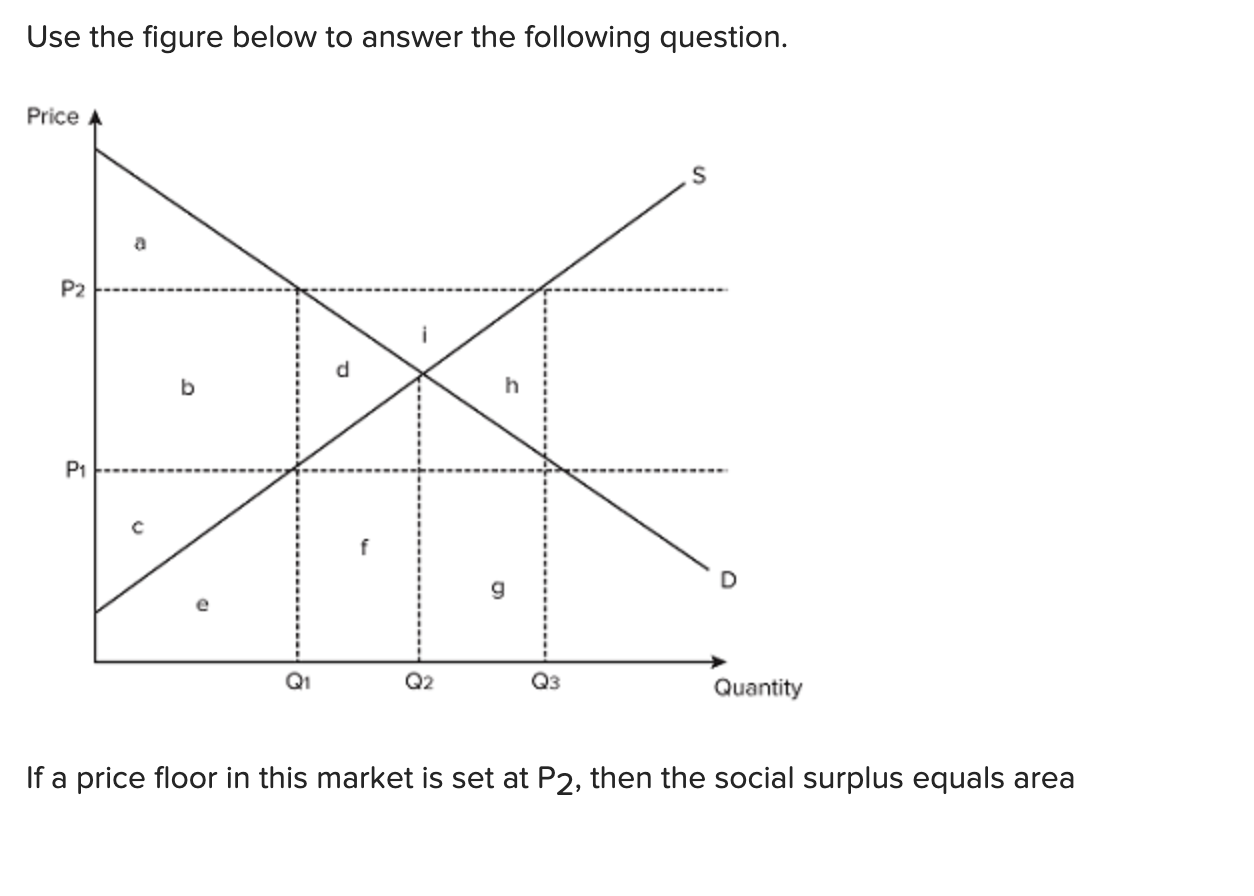 Solved Use the figure below to answer the following | Chegg.com