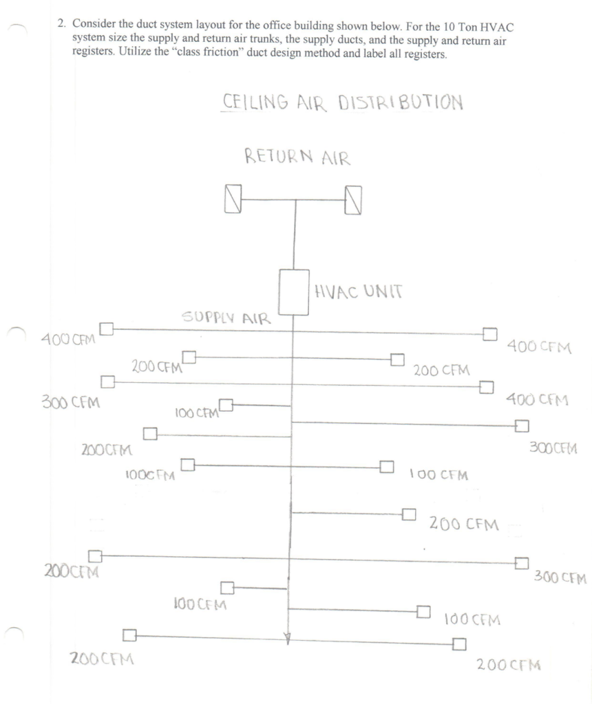 2. Consider the duct system layout for the office | Chegg.com