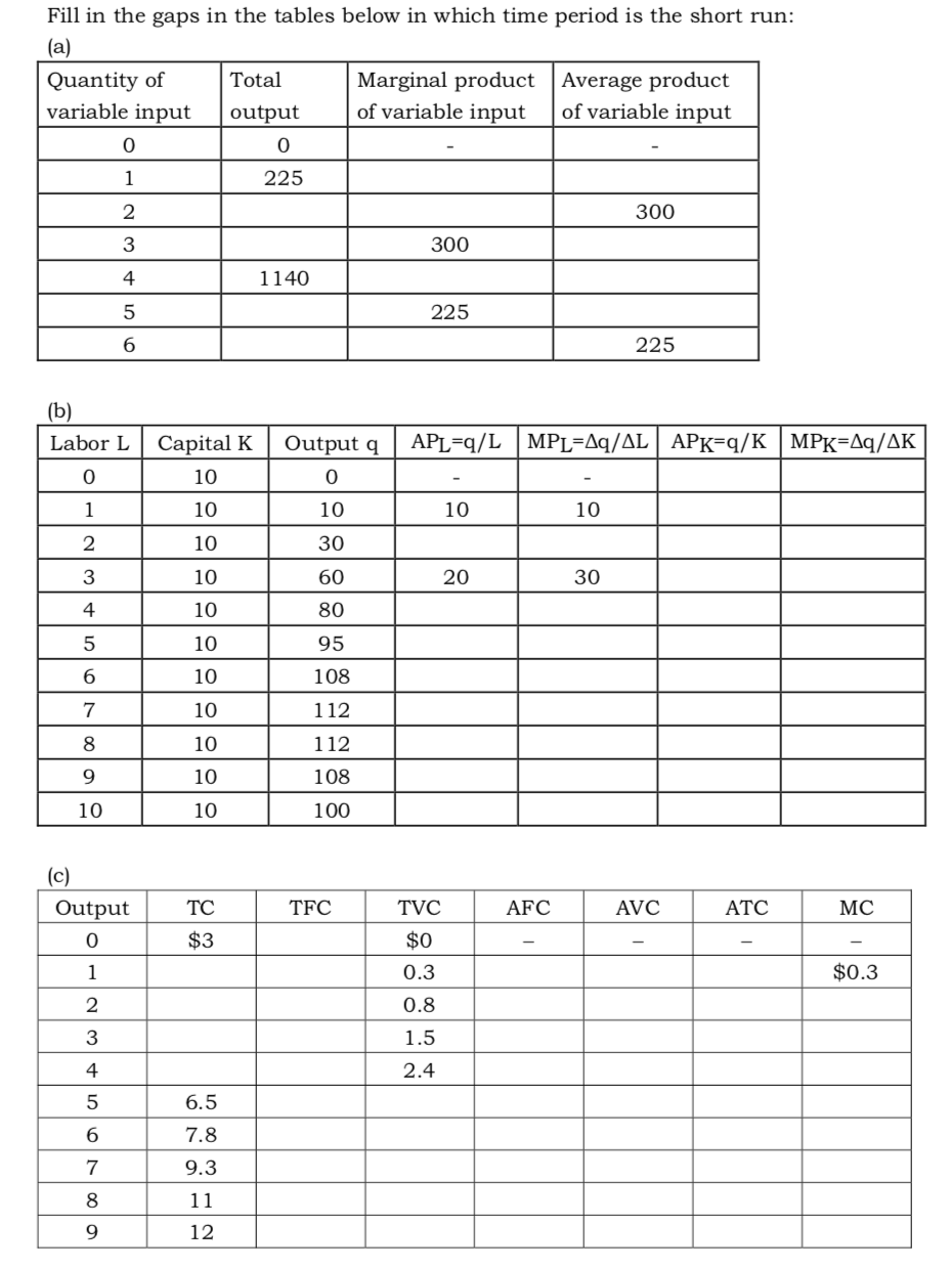 Solved Fill in the gaps in the tables below in which time | Chegg.com