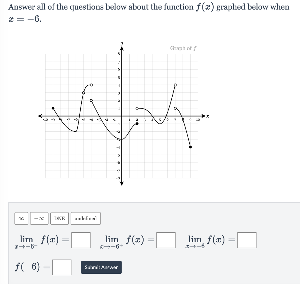 Solved Answer all of the questions below about the function | Chegg.com