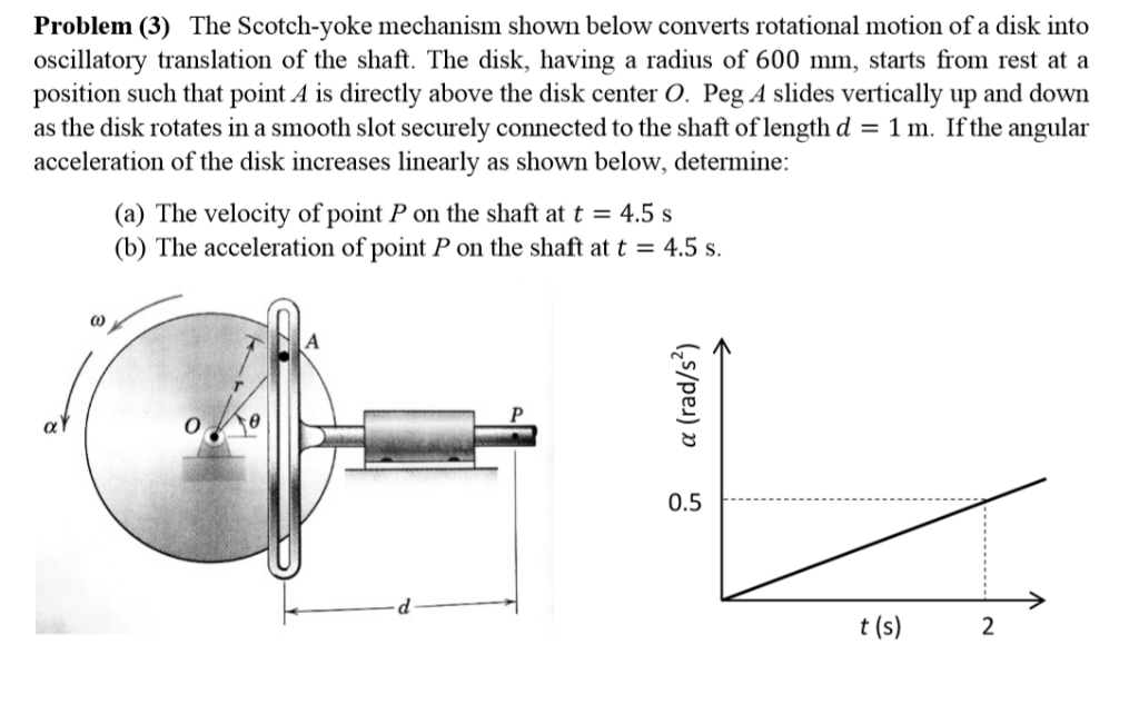 Solved Problem (3) The Scotch-yoke mechanism shown below | Chegg.com