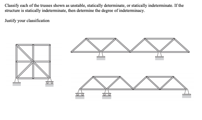 Solved Classify each of the trusses shown as unstable, | Chegg.com