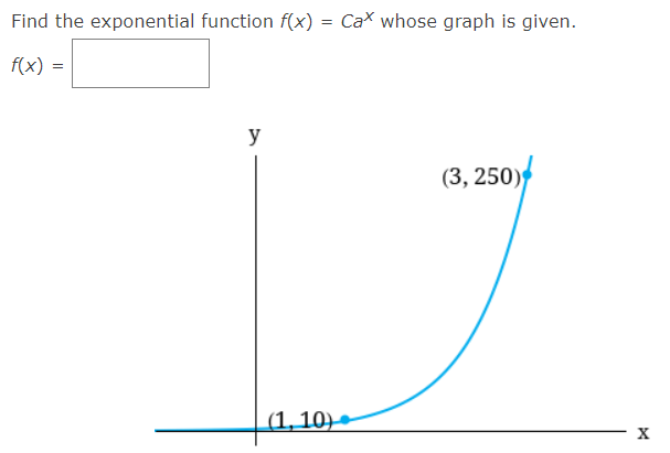 Solved Find the exponential function f(x) = Cax whose graph | Chegg.com