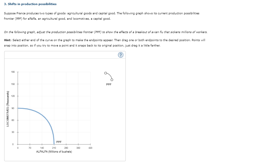 Solved Please help with graphing, unable to understand the | Chegg.com