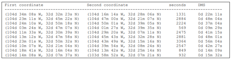 Solved I have trouble coding the assignment, this assignment | Chegg.com