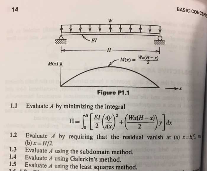 Solved Evaluate A by minimizing the integral Product = | Chegg.com