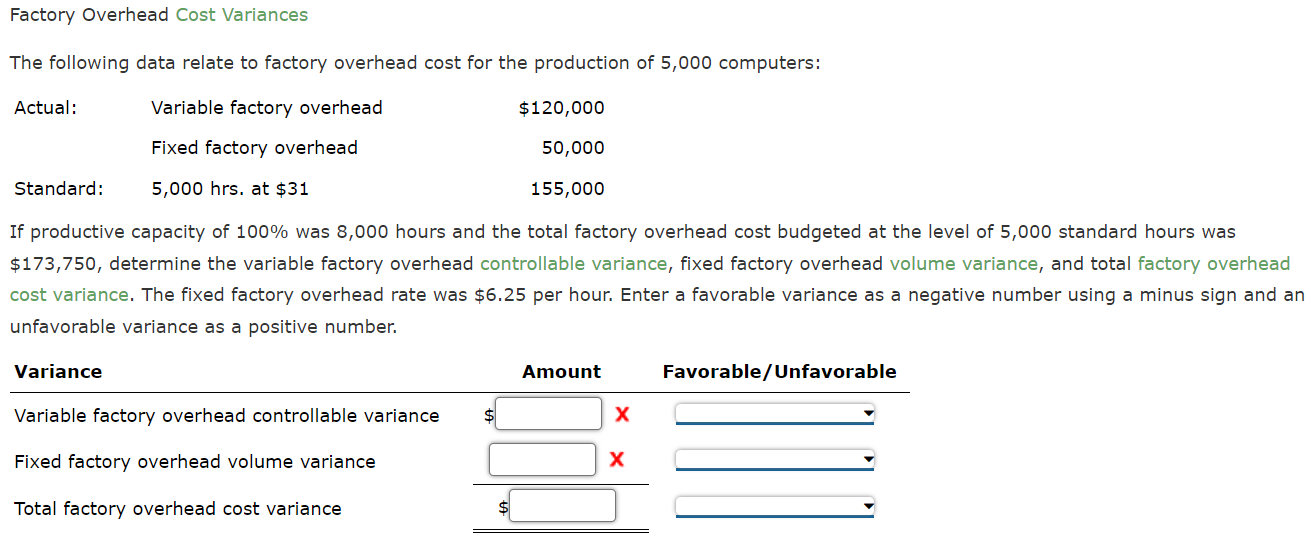 Solved Factory Overhead Cost Variances The following data | Chegg.com