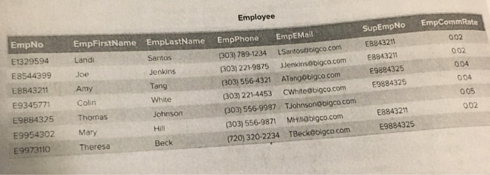 Solved Provide the SQL statements to List the | Chegg.com