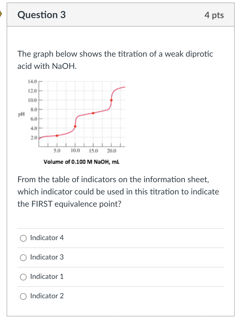 The graph below shows the titration of a weak | Chegg.com