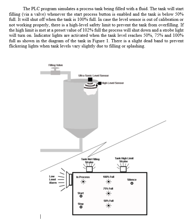 Solved The PLC program simulates a process tank being filled | Chegg.com
