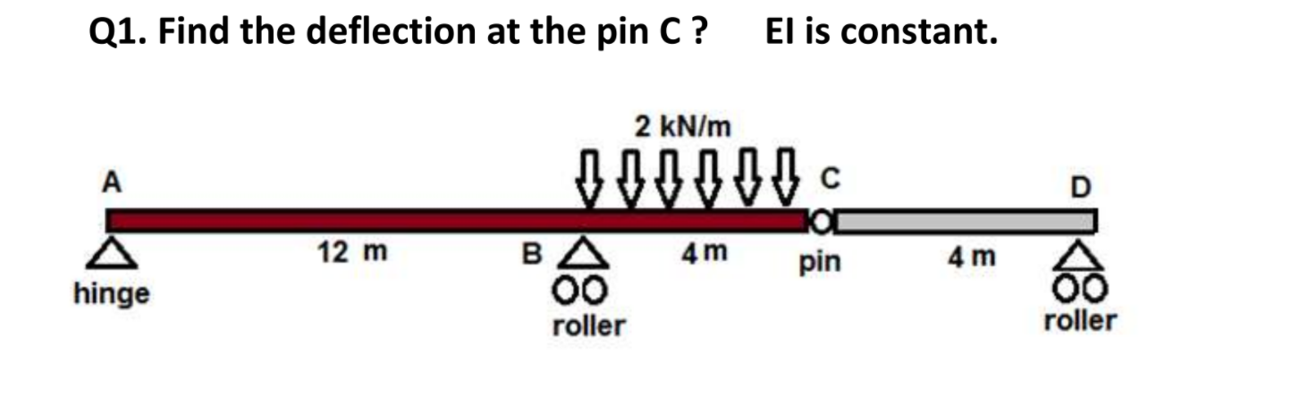 Solved Q1. Find the deflection at the pin C? El is constant. | Chegg.com