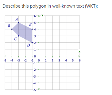 Solved Describe this polygon in well-known text (WKT) 5-43 2 | Chegg.com