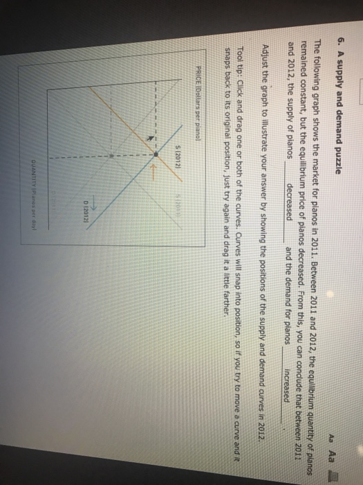 Solved 6. A supply and demand puzzle The following graph | Chegg.com