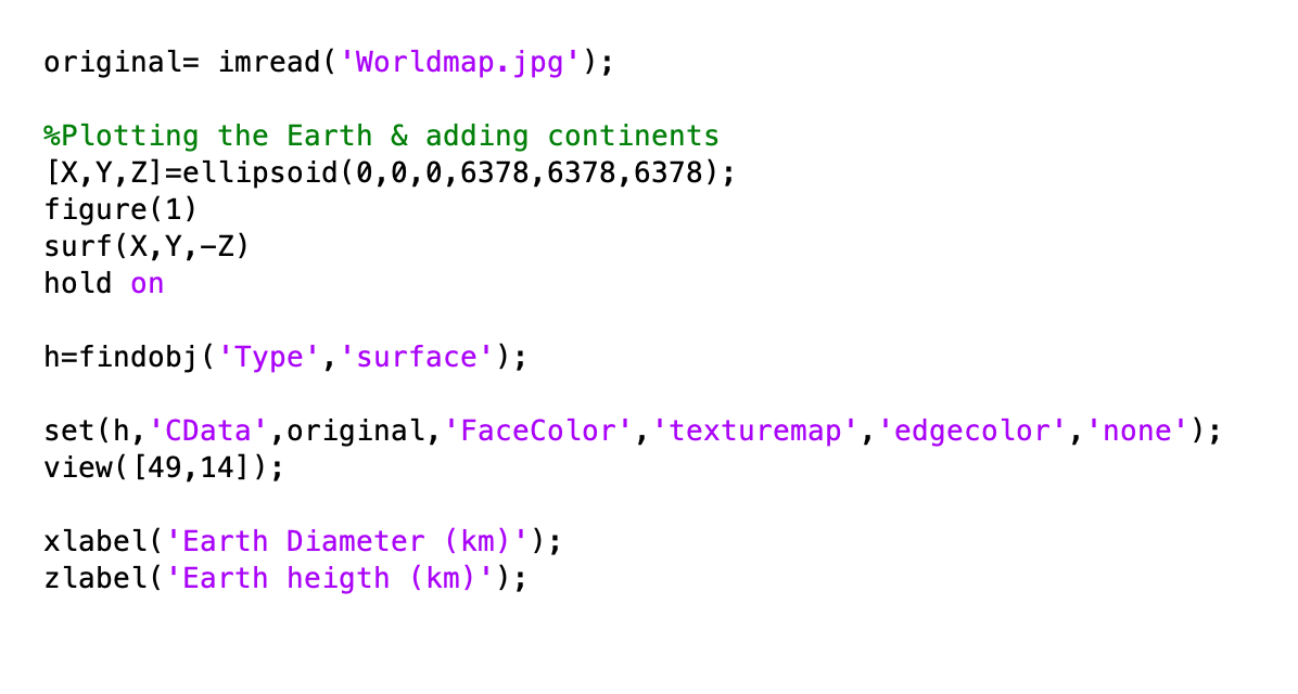 Solved original= imread('Worldmap.jpg'); %Plotting the Earth | Chegg.com