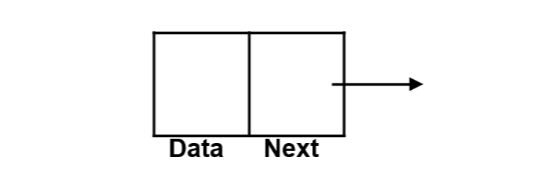 Solved Singly linked list implementation of the | Chegg.com
